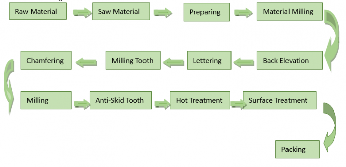 Cemented Carbide Flat Thread Rolling Dies ISO 9001 Approved For Fastenter